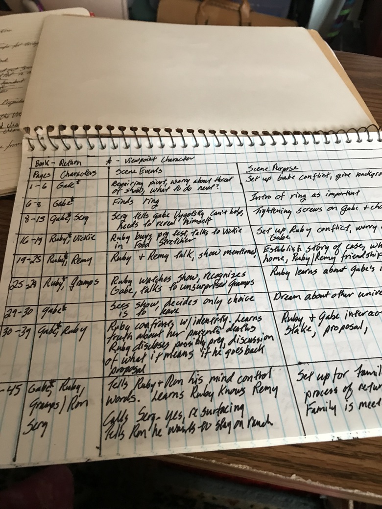 Writing Process--Scene Matrix - Ko-fi ️ Where creators get support from ... Writing Process--Scene Matrix - Ko-fi ️ Where creators get support from ...