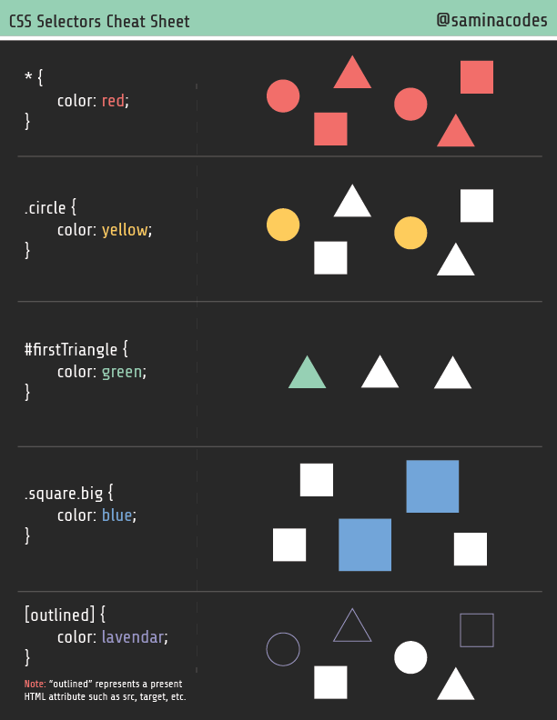 CSS Selectors Visual Sheet Samina s Ko fi Shop Ko fi Where Creators Get Support From 