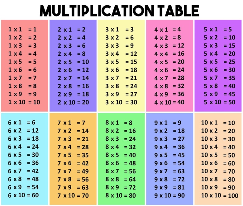 Multiplication Chart To 1000