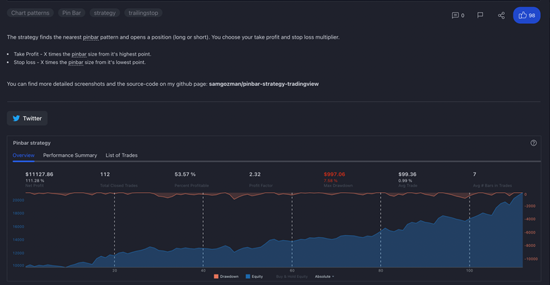 Pinbar Trailing Stop Strategy For Tradingview Ko Fi ️ Where Creators Get Support From Fans